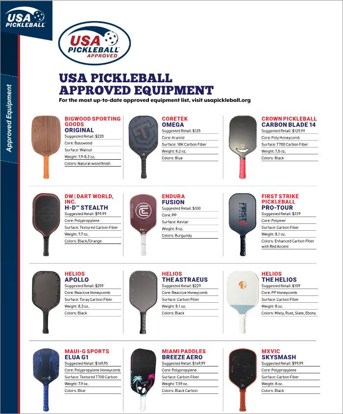 Pickleball Magazine Review | A SMASH Hit for Pickleball Fans