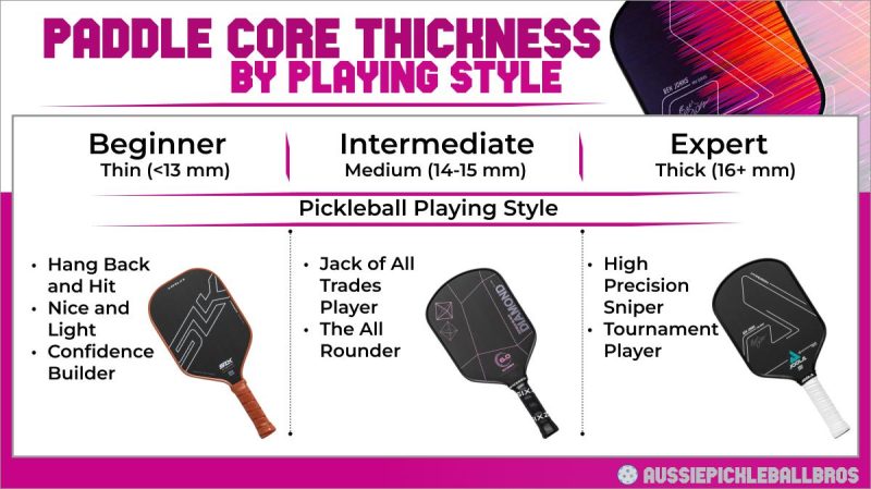 Pickleball Paddle Core Thickness: Best for Every Skill Level